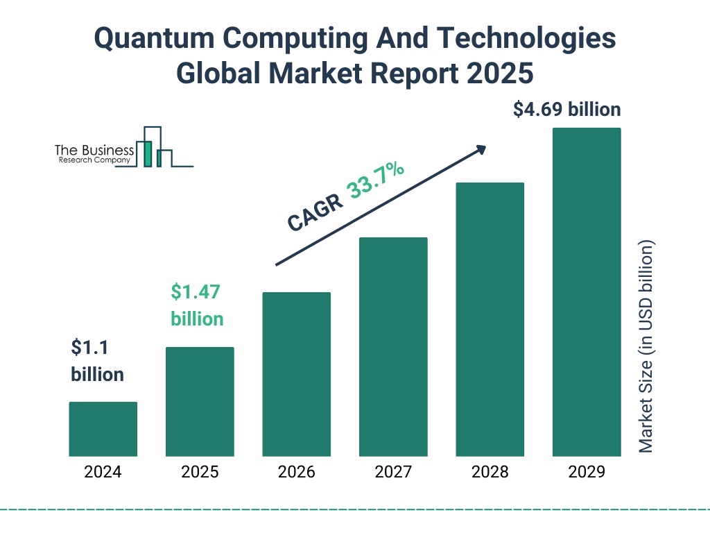 10 Essential Ways Quantum Computing is Transforming Artificial Intelligence